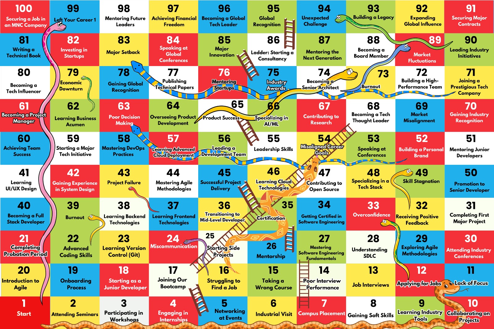 Priyanka M G - Portfolio